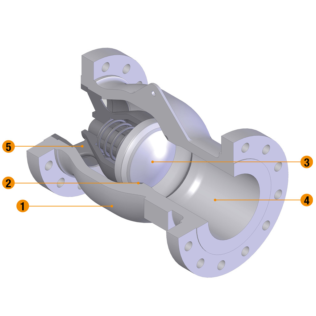 Axial Check Valves – Santubong Teraju Wijaya Sdn Bhd