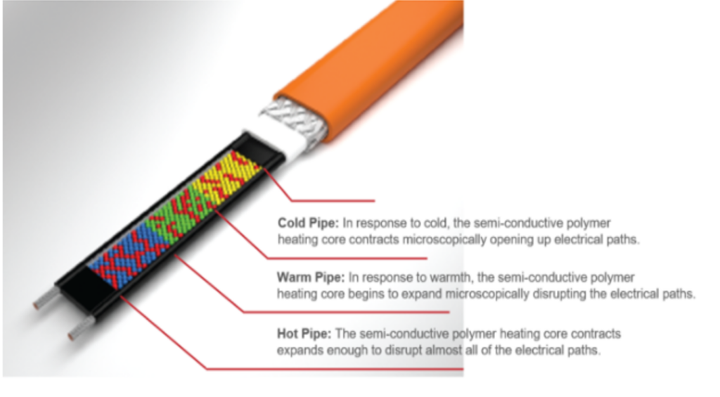 Self-Regulating Heat Tracing Technology – Santubong Teraju Wijaya Sdn Bhd